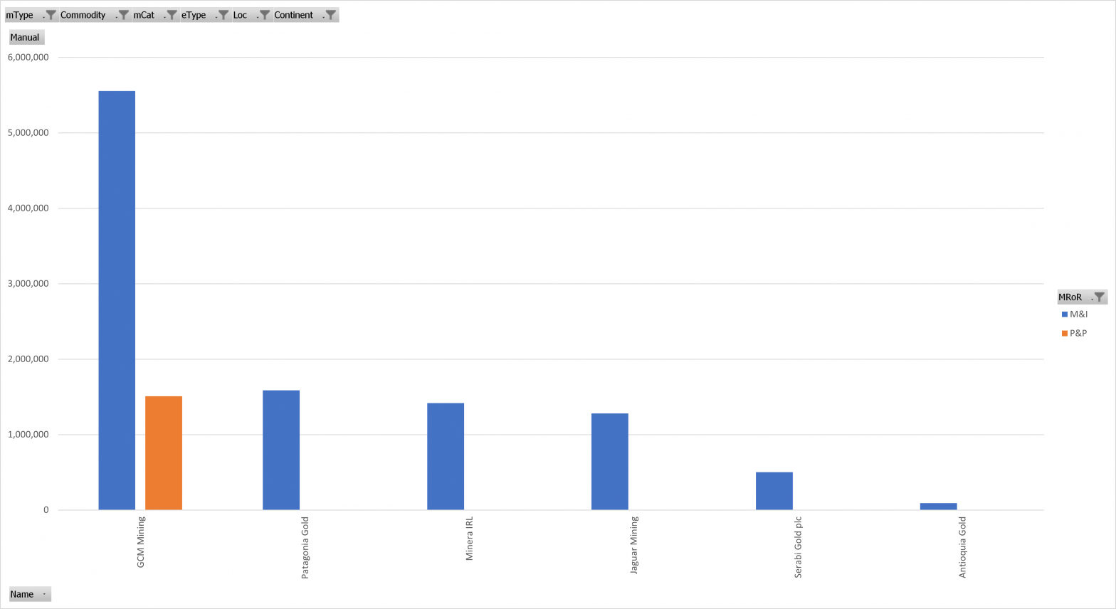 Intermediate-South-America-Chart - Precious Metals Mining