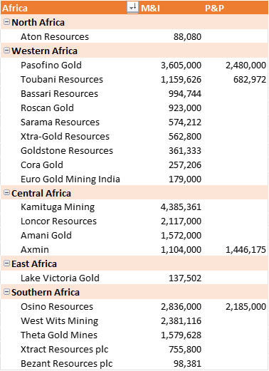 Junior-Gold-Africa-1 - Precious Metals Mining