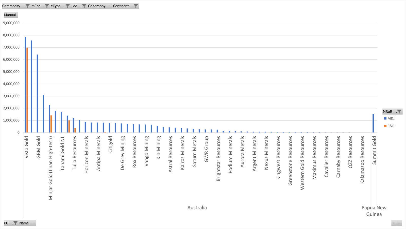Junior-Gold-Australia-PNG-chart - Precious Metals Mining