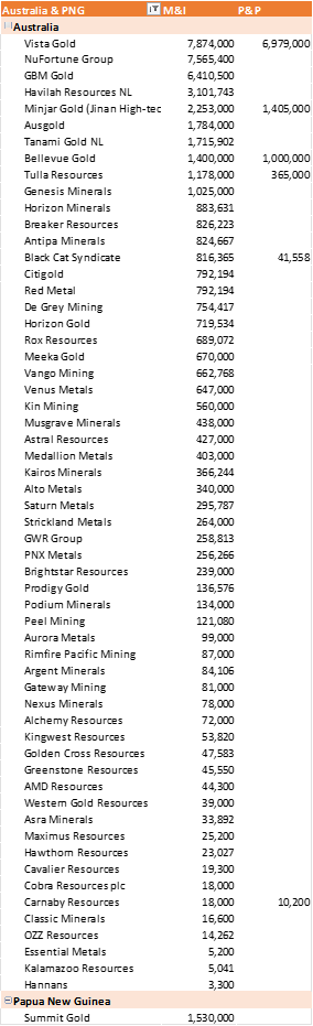 Junior-Gold-Australia-PNG - Precious Metals Mining