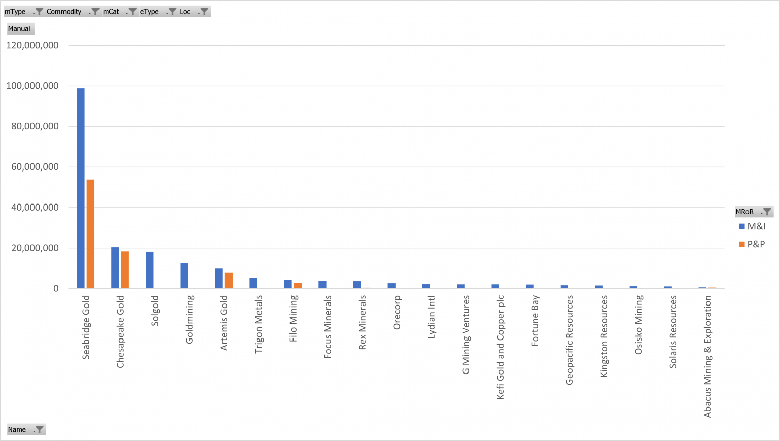 Junior-Gold-T1-chart - Precious Metals Mining