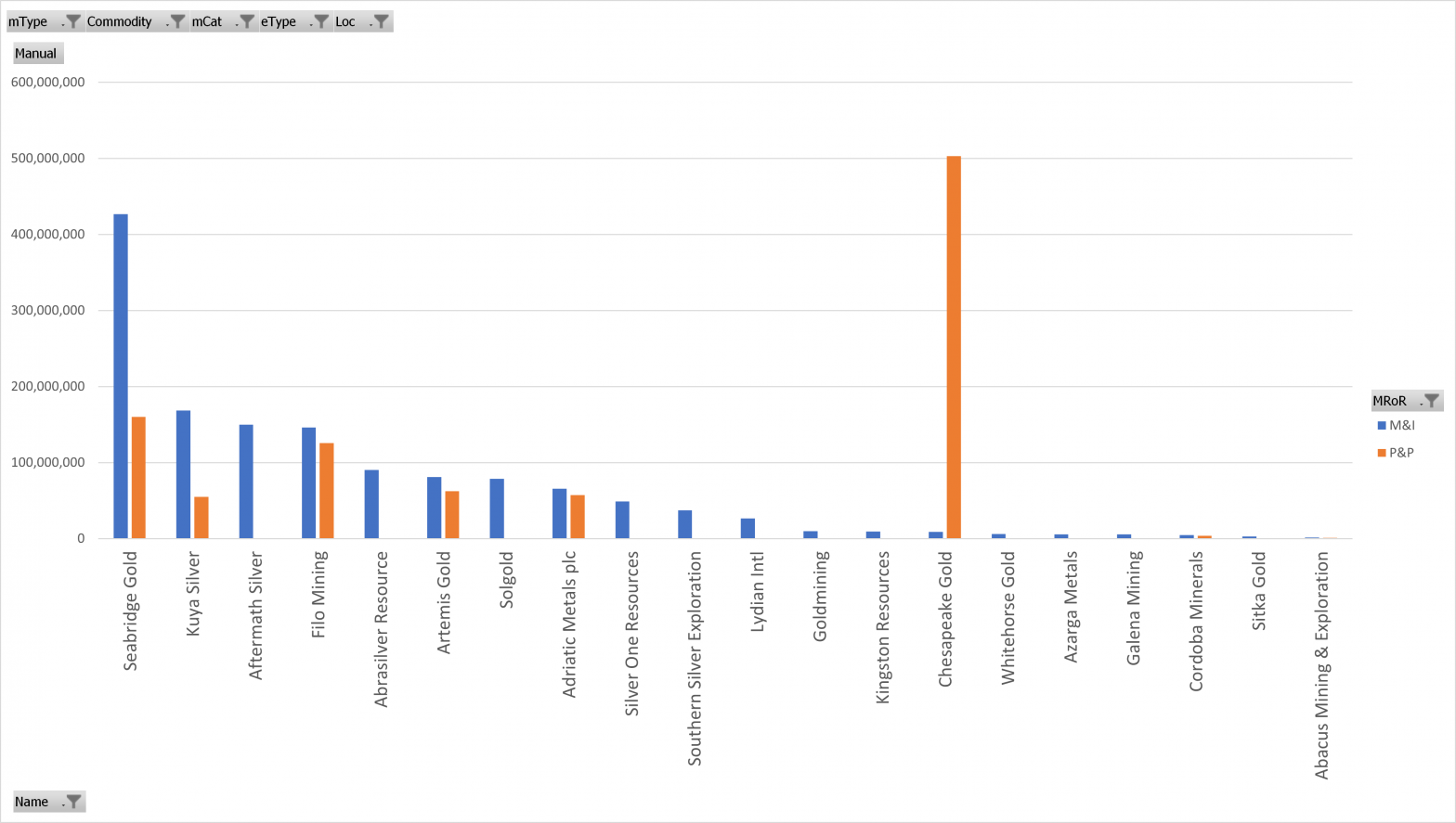 Junior-Silver-chart - Precious Metals Mining