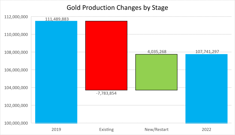 Gold-Waterfall-by-Mine-Stage - Precious Metals Mining