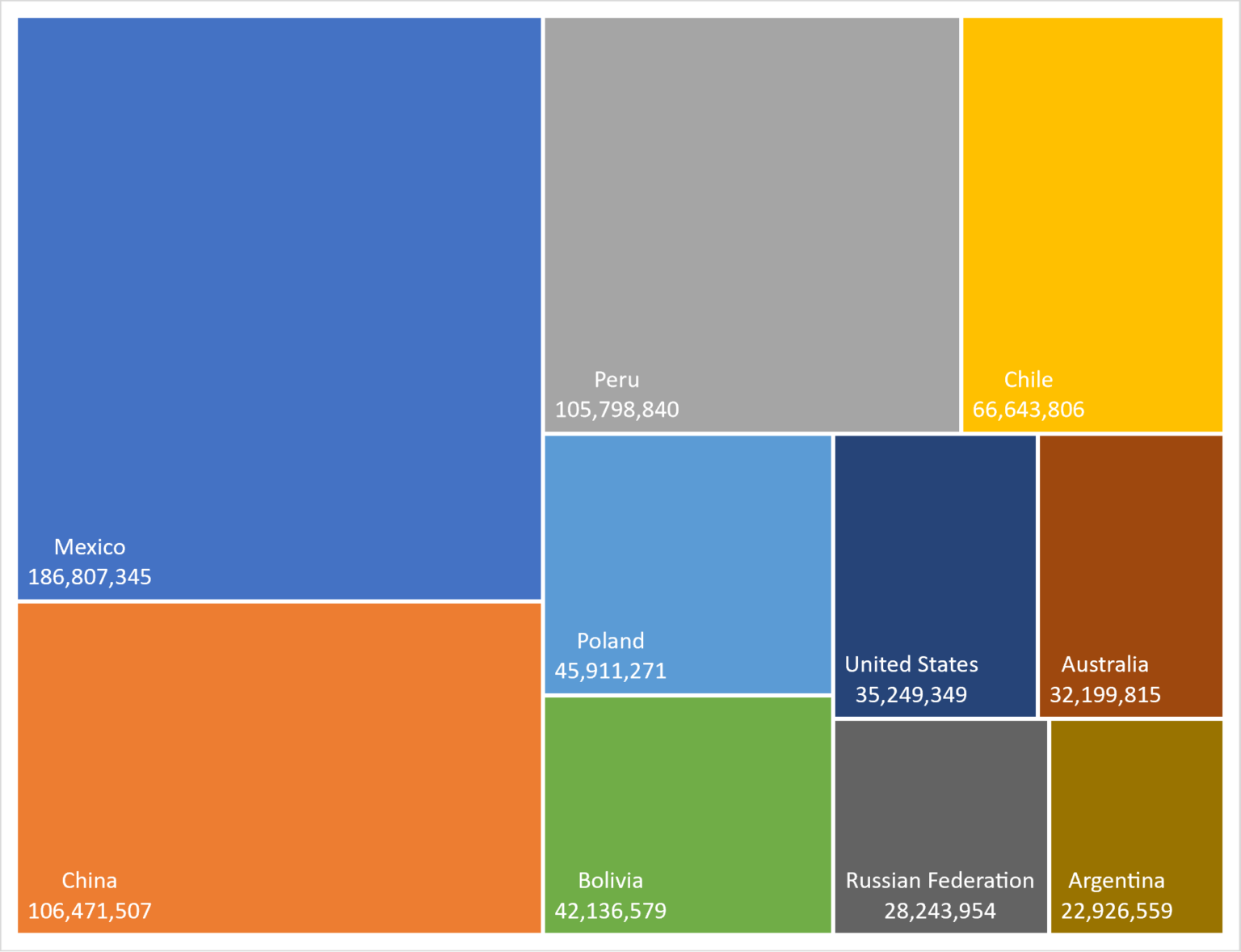 Top-Ten-Countries-Silver-Tree-Chart-2023 - Precious Metals Mining